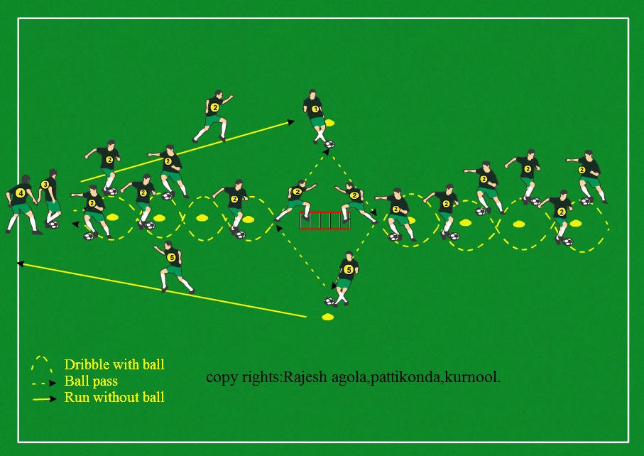 dribble and diamond pass with ladder r - Physical Education