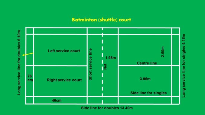 Badminton court measurement - Physical Education