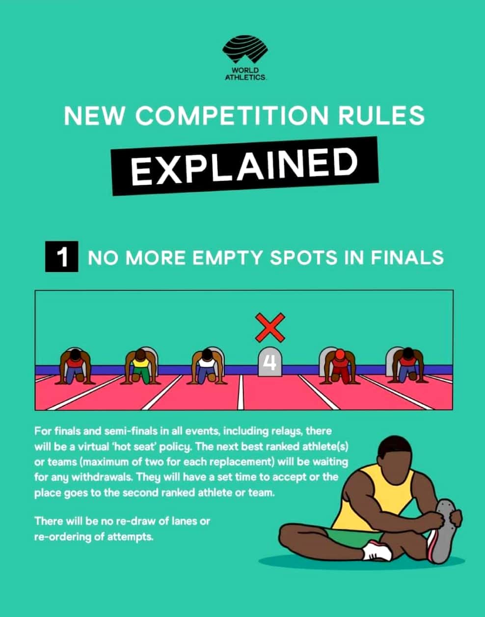 Athletics Latest Rules Changes-2023 - Physical Education